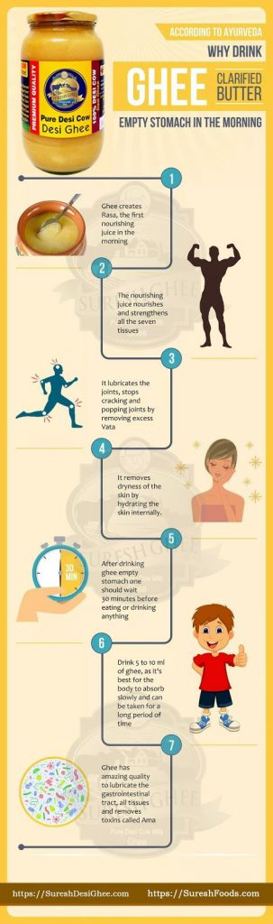 Drinking Ghee With Warm Water On Empty Stomach