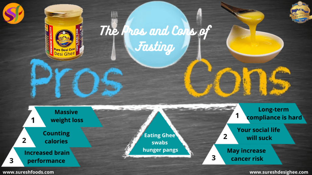 The Pros and Cons of Fasting | Sureshfoods | SureshFoods.com